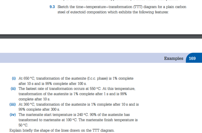 Solved Sketch the time-temperature-transformation (TTT) | Chegg.com