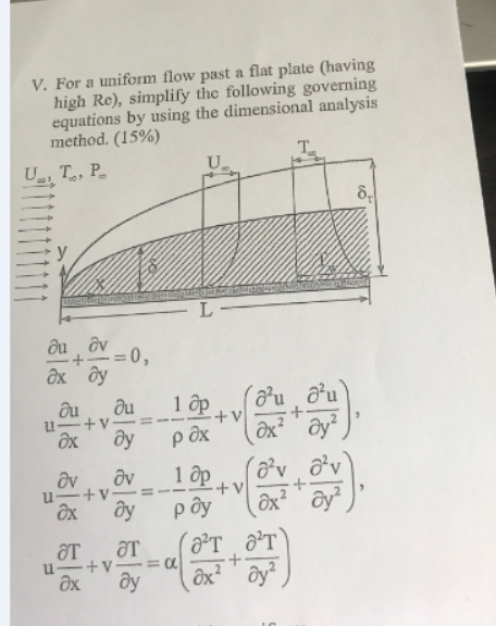 Solved For a uniform flow past a flat plate (having high | Chegg.com
