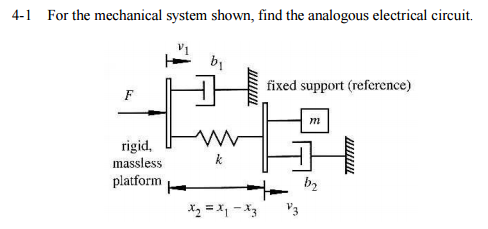 Solved For the mechanical system shown, find the analogous | Chegg.com