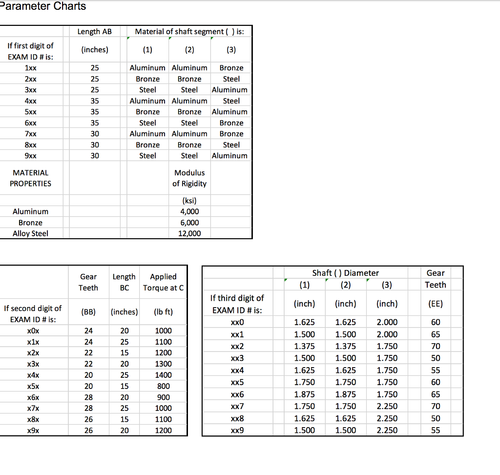 Solved A shaft and gear assembly shown in the illustration | Chegg.com