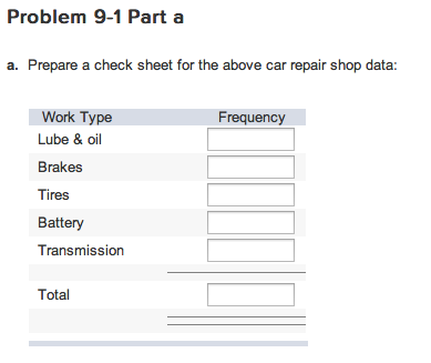 Solved Problem 9-1 The following information applies to the | Chegg.com