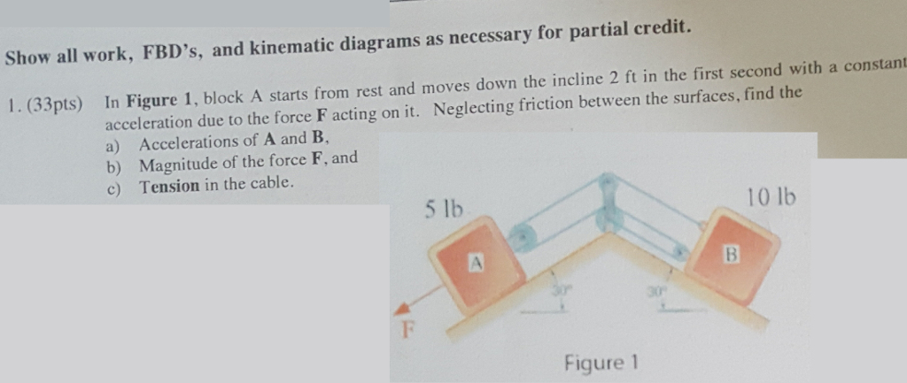 Solved Show all work, FBD's, and kinematic diagrams as | Chegg.com