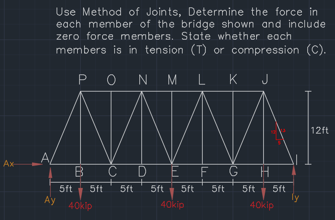 Solved Use Method of Joints, Determine the force in each | Chegg.com