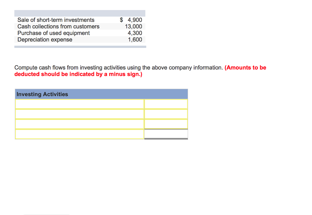 Solved Compute Cash Flows From Investing Activities Using Chegg