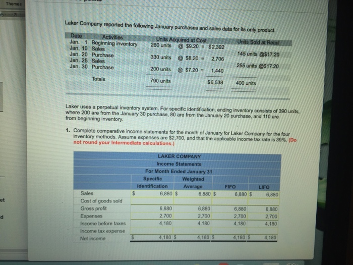 Solved Complete The Comparitive Income Statements For The 5288