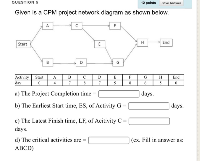 Solved Given is a CPM project network diagram as shown | Chegg.com