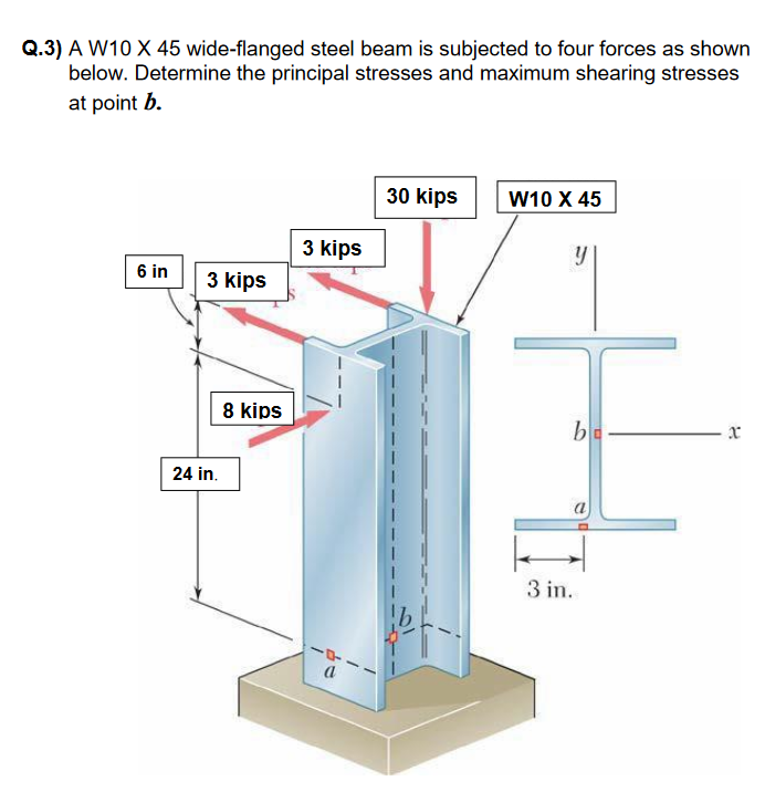 Solved Q 3 A W10 X 45 Wide flanged Steel Beam Is Subjected Chegg solved-q-3-a-w10-x-45-wide-flanged-steel-beam-is-subjected-chegg
