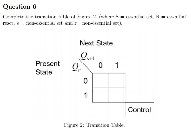 Solved Question 6 Complete the transition table of Figure 2, | Chegg.com