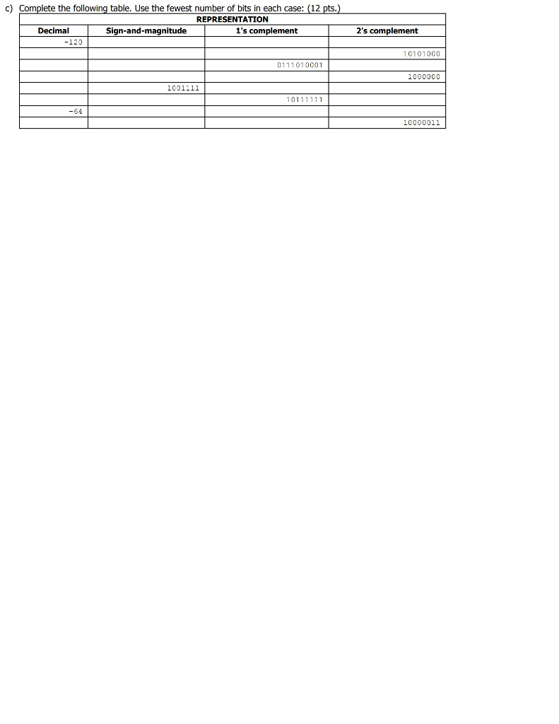 Solved c) Complete the following table. Use the fewest | Chegg.com