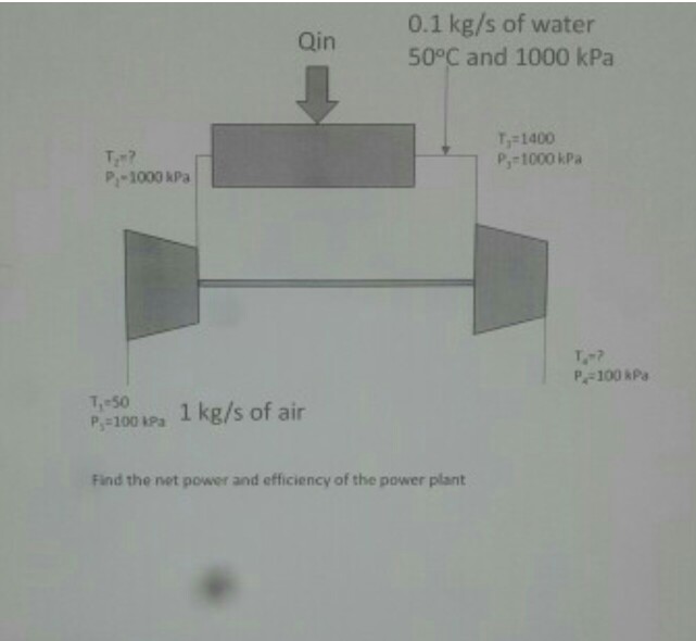Solved Find the net power and efficiency of the power | Chegg.com
