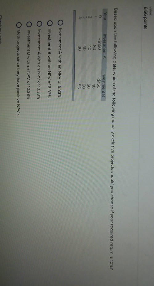 Solved 6.66 points Based upon the following data, which of | Chegg.com