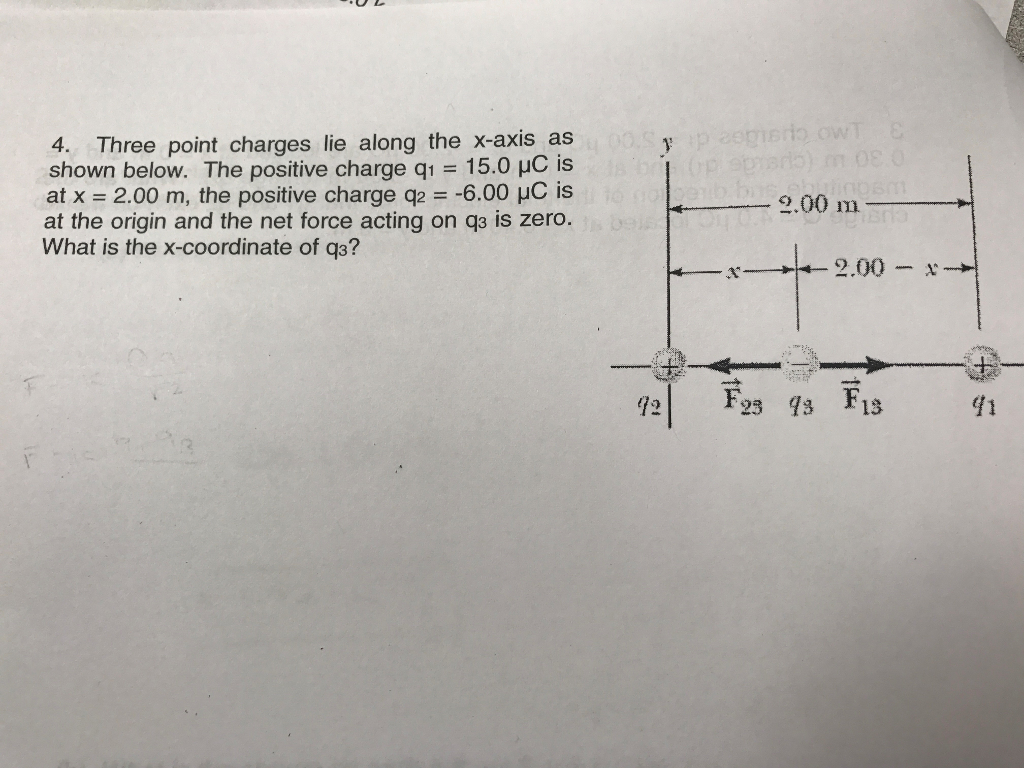 Solved Three Point Charges Lie Along The X Axis As Shown