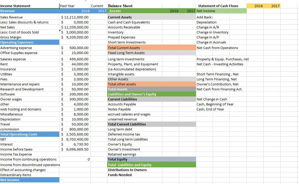 Solved Current Balance Sheet Statement Of Cash Flows Net Chegg Solved Current Balance Sheet Statement Of Cash Flows Net Chegg
