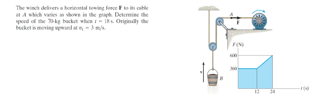 Solved The winch delivers a horizontal towing force F to its | Chegg.com