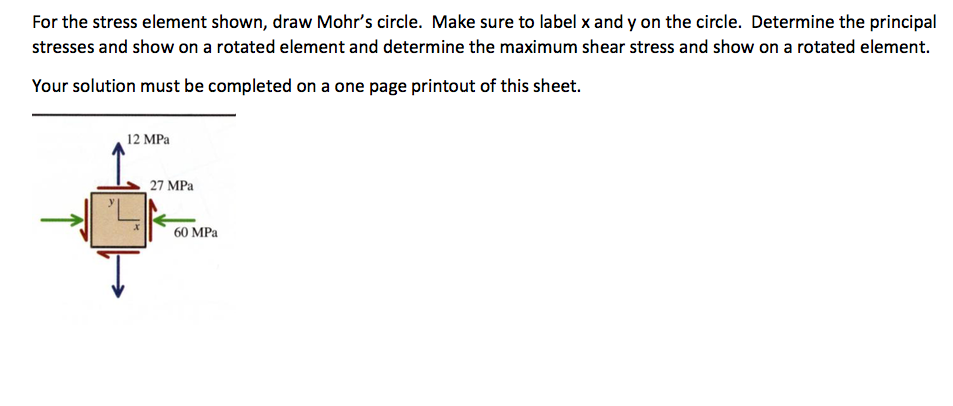 Solved For the stress element shown, draw Mohr's circle. | Chegg.com