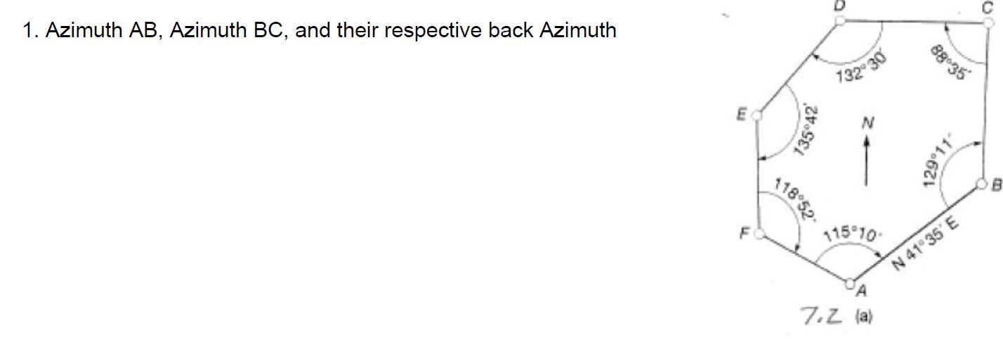 Solved Azimuth AB, Azimuth BC, and their respective back | Chegg.com