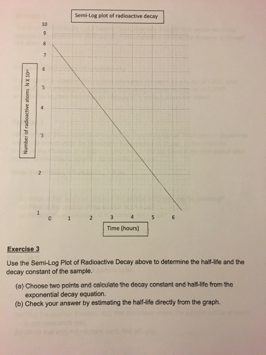 Solved Use the Semi-Log Plot of Radioactive Decay above to | Chegg.com