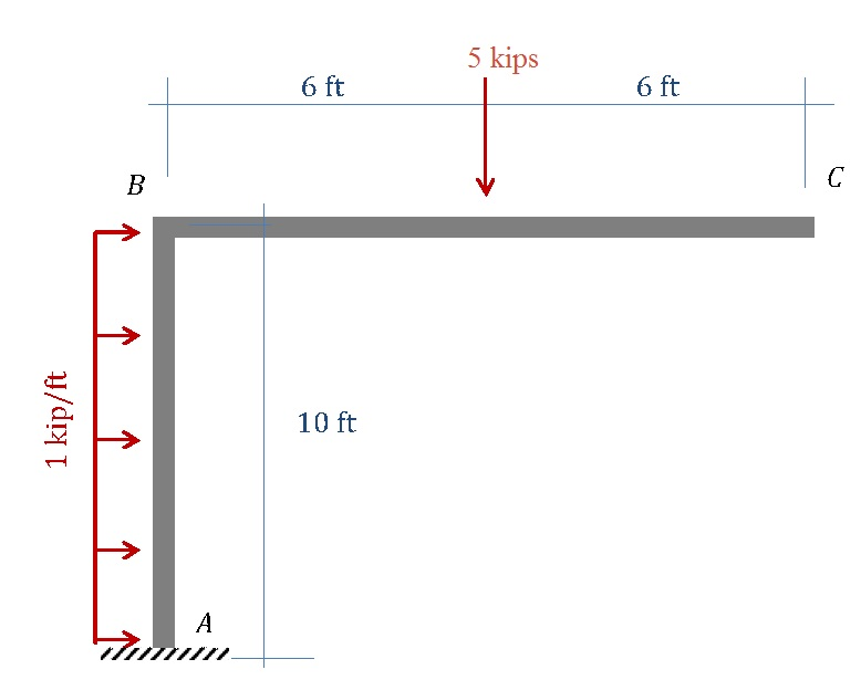 Solved The cantilever moment frame is loaded as shown. Joint | Chegg.com