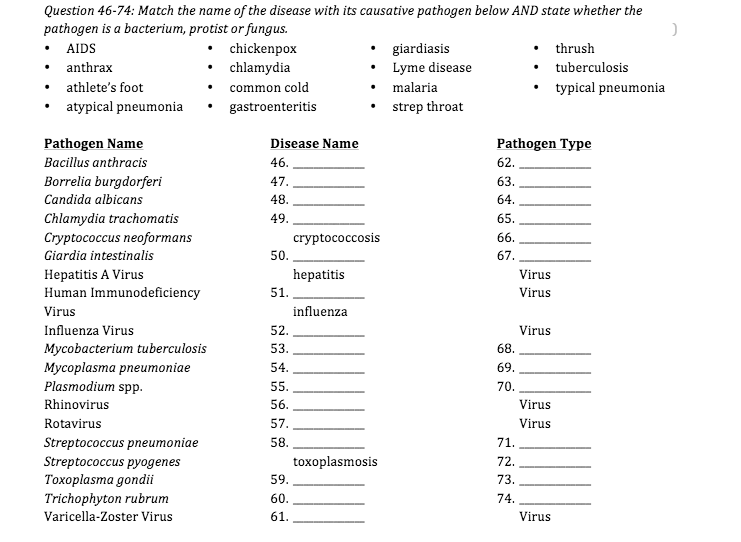 Solved Match the name of the disease with its causative | Chegg.com