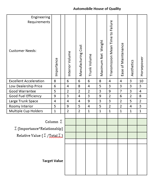 Solved Automobile House of Quality Engineering Requirements | Chegg.com