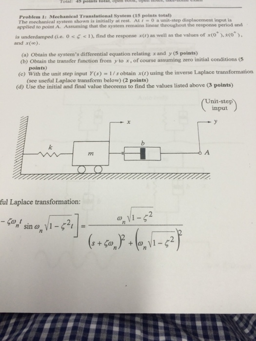 The mechanical system shown is initially at rest. At | Chegg.com
