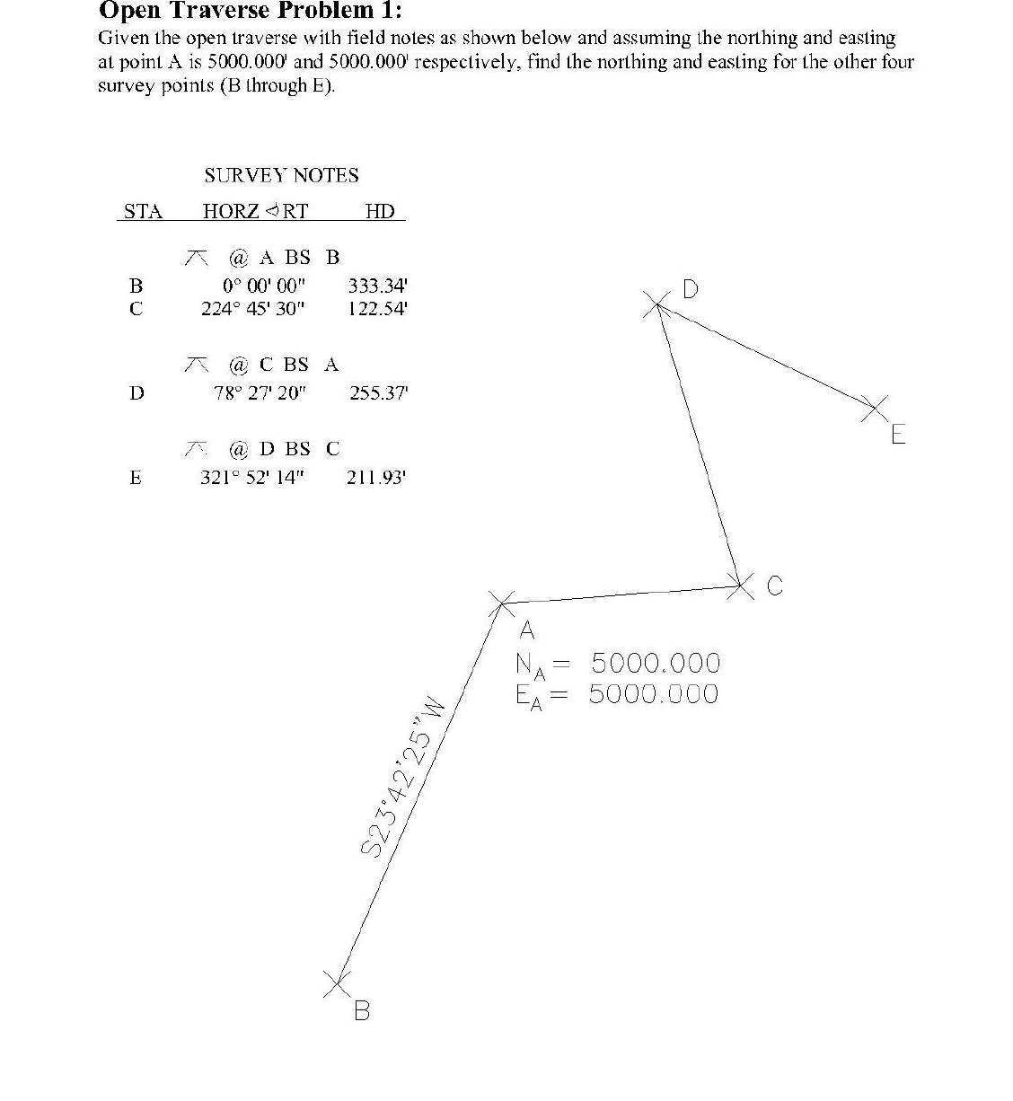 Given the open traverse with field notes as shown | Chegg.com