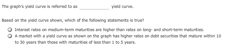 Solved Given the indicated maturities listed in the | Chegg.com