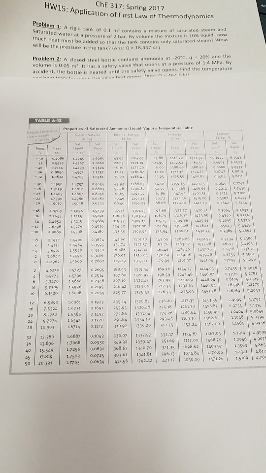 Solved Problem 1: A rigid tank of 0.1 m3 contains a mixture | Chegg.com