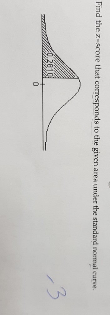 Solved Find the z-score that corresponds to the given area | Chegg.com