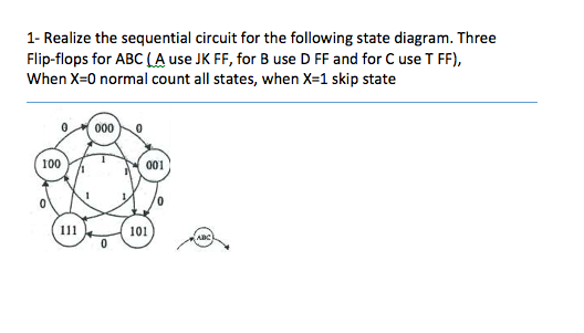 Realize the sequential circuit for the following | Chegg.com