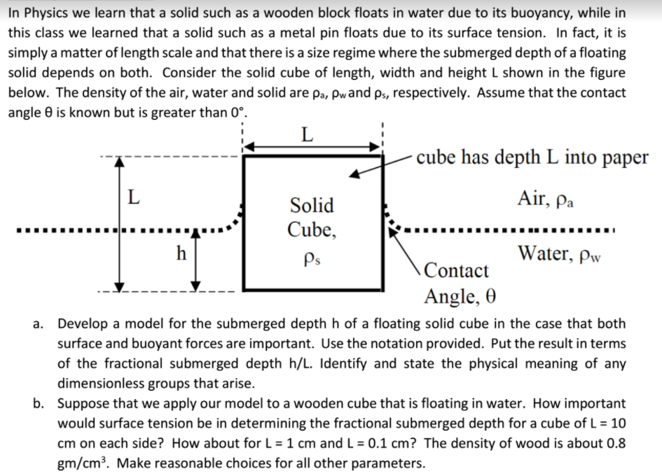 Solved In Physics we learn that a solid such as a wooden | Chegg.com