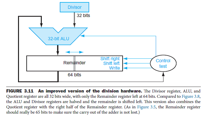 Using a table similar to that shown in Figure 3.10, | Chegg.com