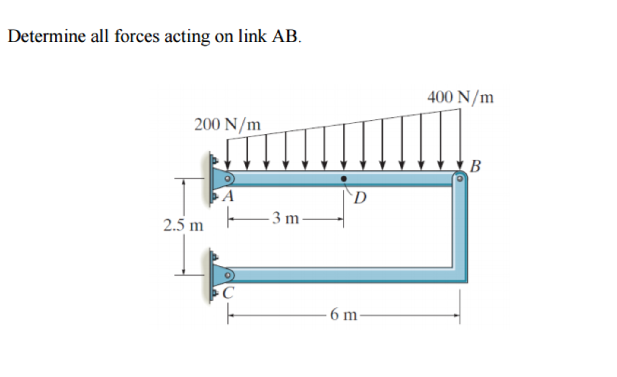 Solved Determine all forces acting on link AB. | Chegg.com