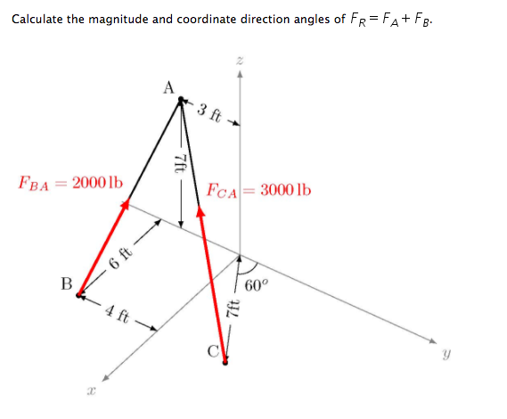 Solved Calculate the magnitude and coordinate direction | Chegg.com