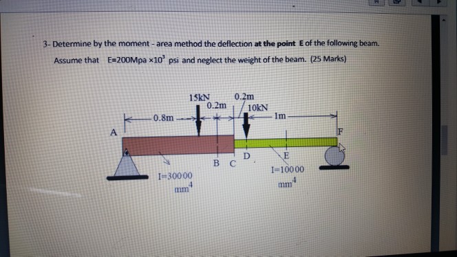 Solved 3- Determine by the moment-area method the deflection | Chegg.com