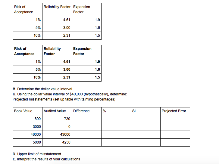 Solved The auditor wishes to employ | Chegg.com