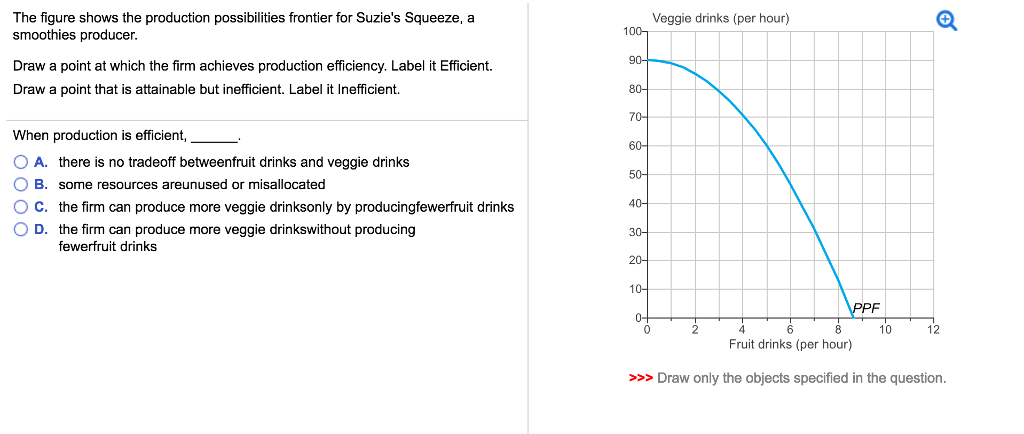Solved Muffins (number per hour) 100 Erin and Fred both own | Chegg.com