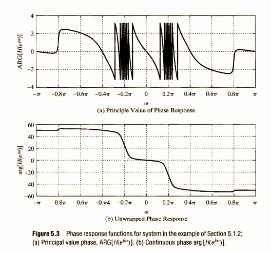 Write A Matlab Script To Do The Example Presented In