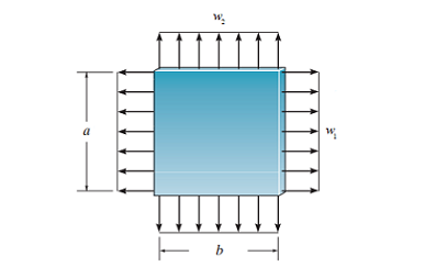 Solved uniform edge load Ot WI w2 = 400 lb/ specimen. | Chegg.com