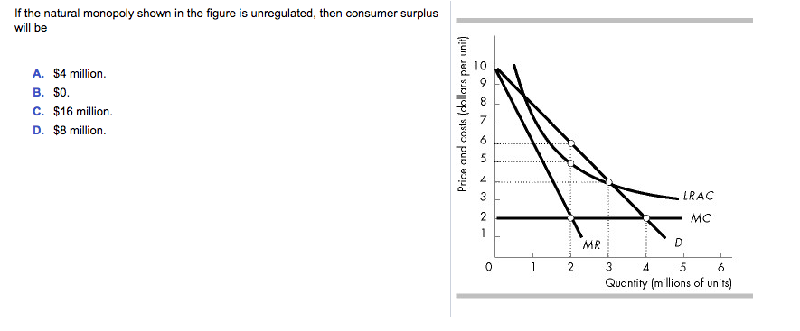 Solved If the natural monopoly shown in the figure is | Chegg.com