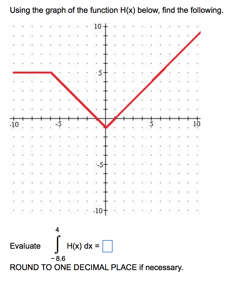 Solved Using the graph of the function H(x) below, find the | Chegg.com