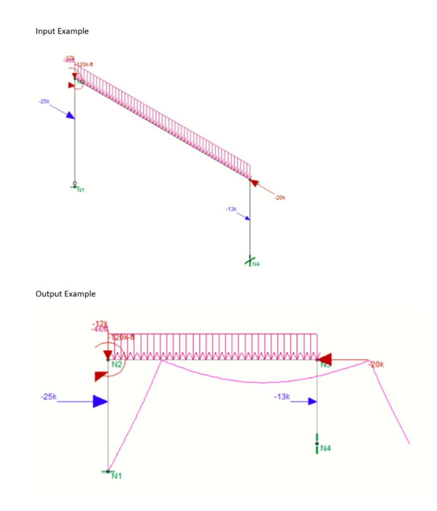 Solved RISA HOMEWORK RISA Validation 1 Validate the model | Chegg.com