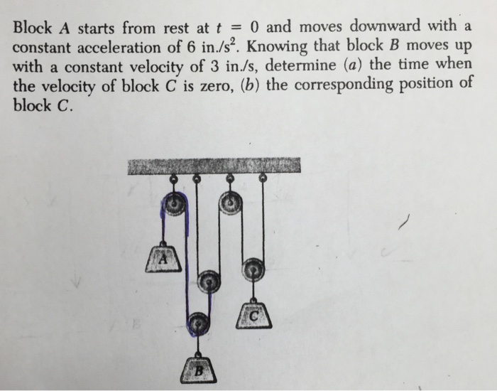 Solved Block A starts from rest at t 0 and moves downward | Chegg.com