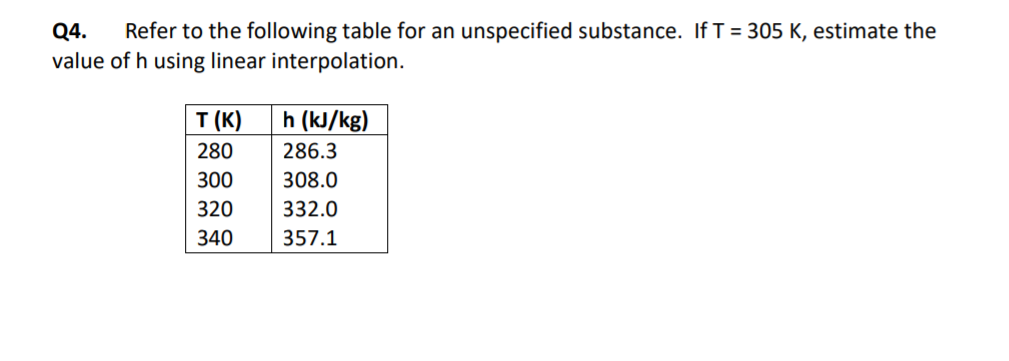 Solved Refer to the following table for an unspecified | Chegg.com