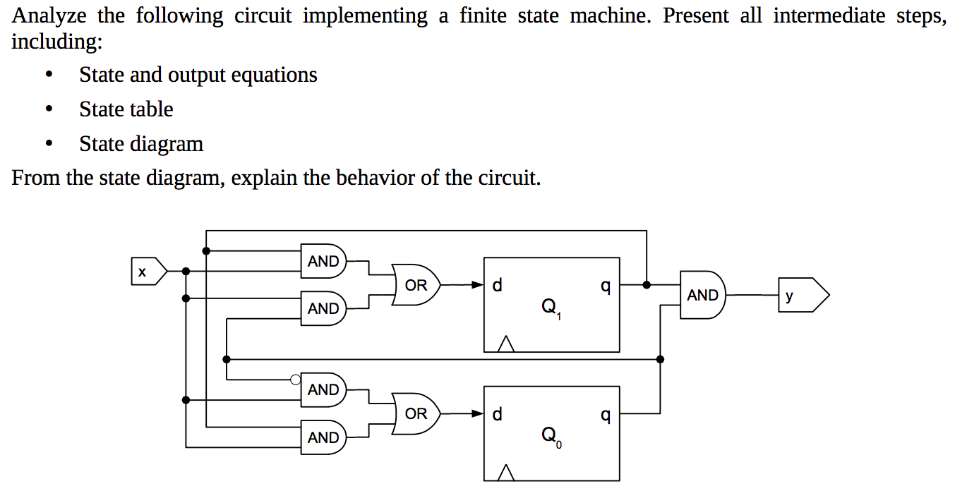 Analyze the following circuit implementing a finite | Chegg.com
