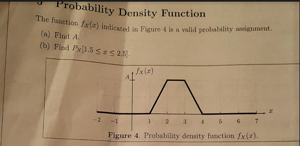 Solved u Probability Density Function a) indicated in Figure | Chegg.com