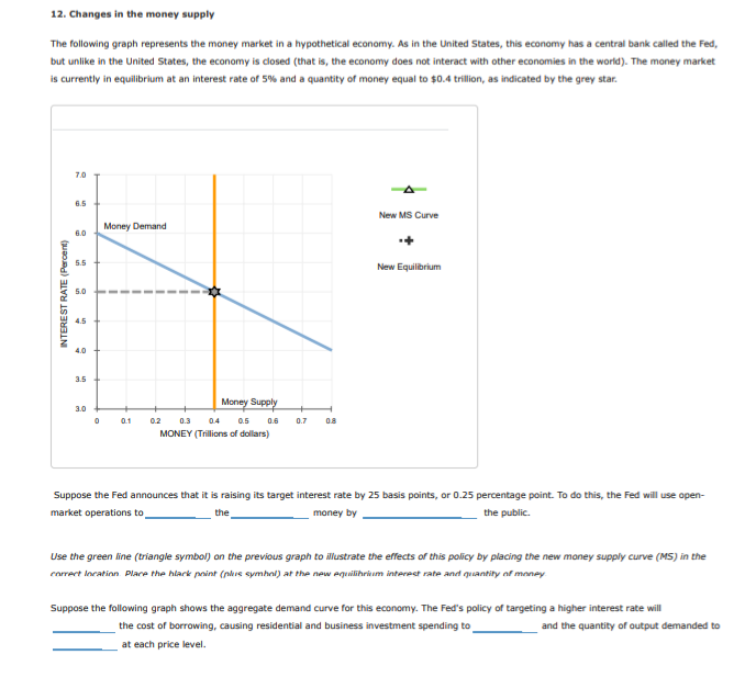 Solved 12. Changes in the money supply The following graph | Chegg.com