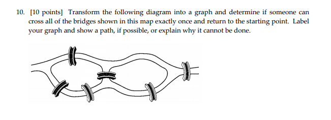 Solved Transform the following diagram into a graph and | Chegg.com