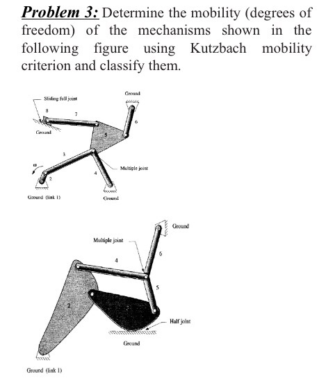Solved Problem 3: Determine the mobility (degrees of | Chegg.com Solved Problem 3: Determine the mobility (degrees of | Chegg.com
