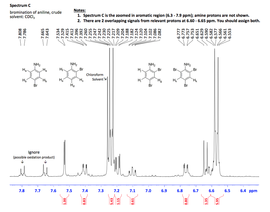 Solved Question: The chemist’s crude product mixture was | Chegg.com